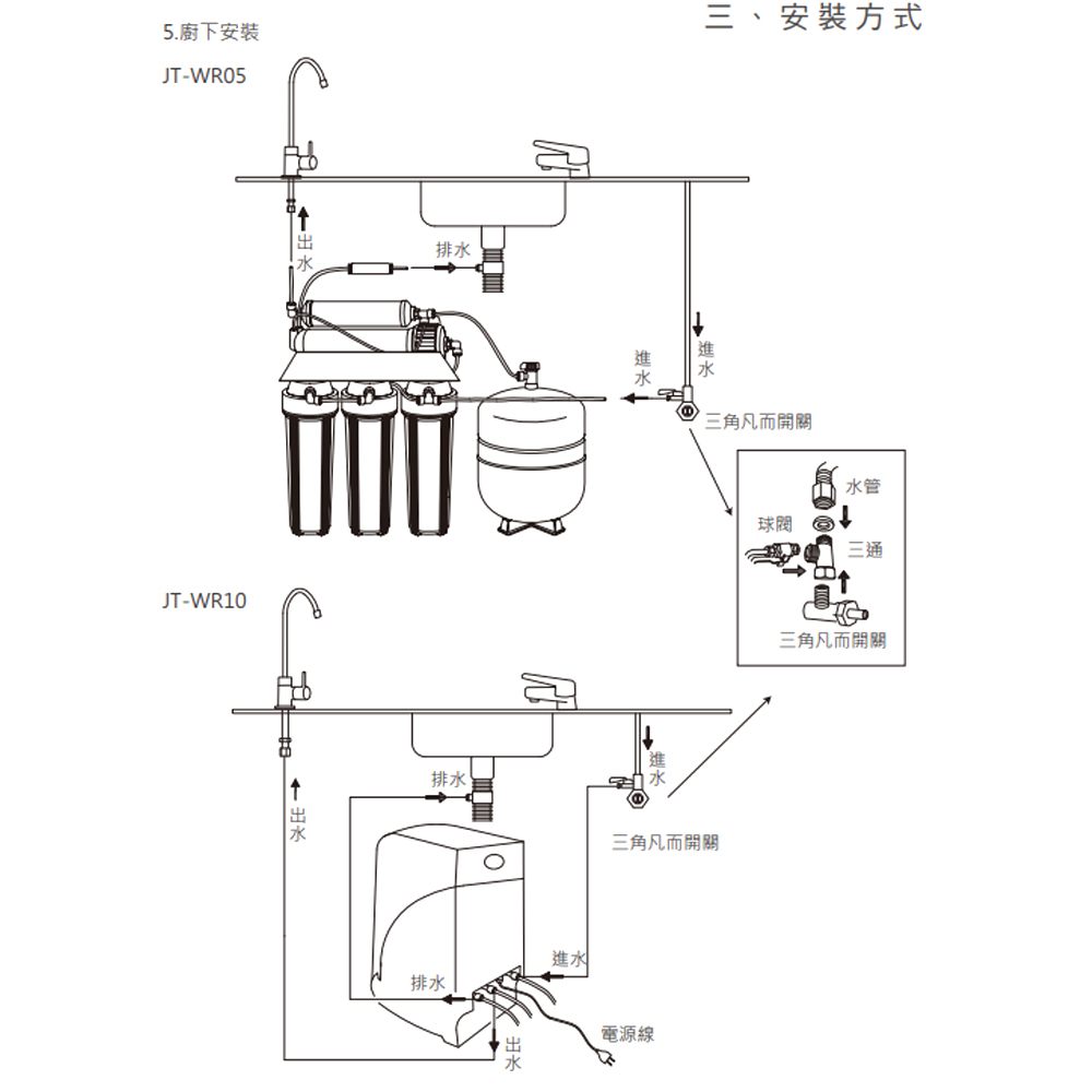 【大巨光】JTL 喜特麗 JT-WR10-五道式RO淨水器|大巨光購物城
