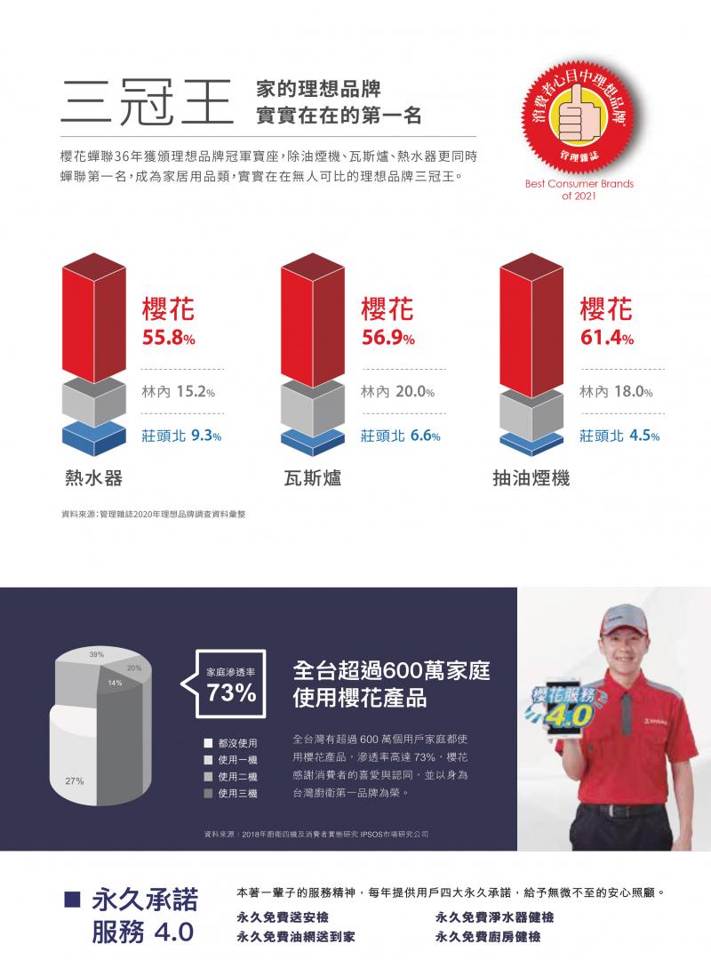 【大巨光】櫻花牌 EG2330GB雙口IH爐 德國SCHOOT微晶玻璃面板，防爆耐高溫|大巨光購物城